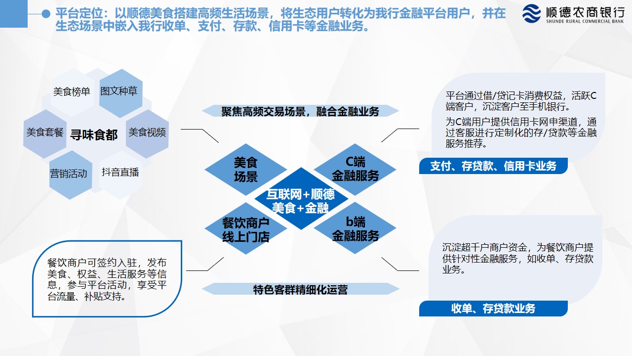 顺德农商银行 - 数字营销 - 金融数字化发展网